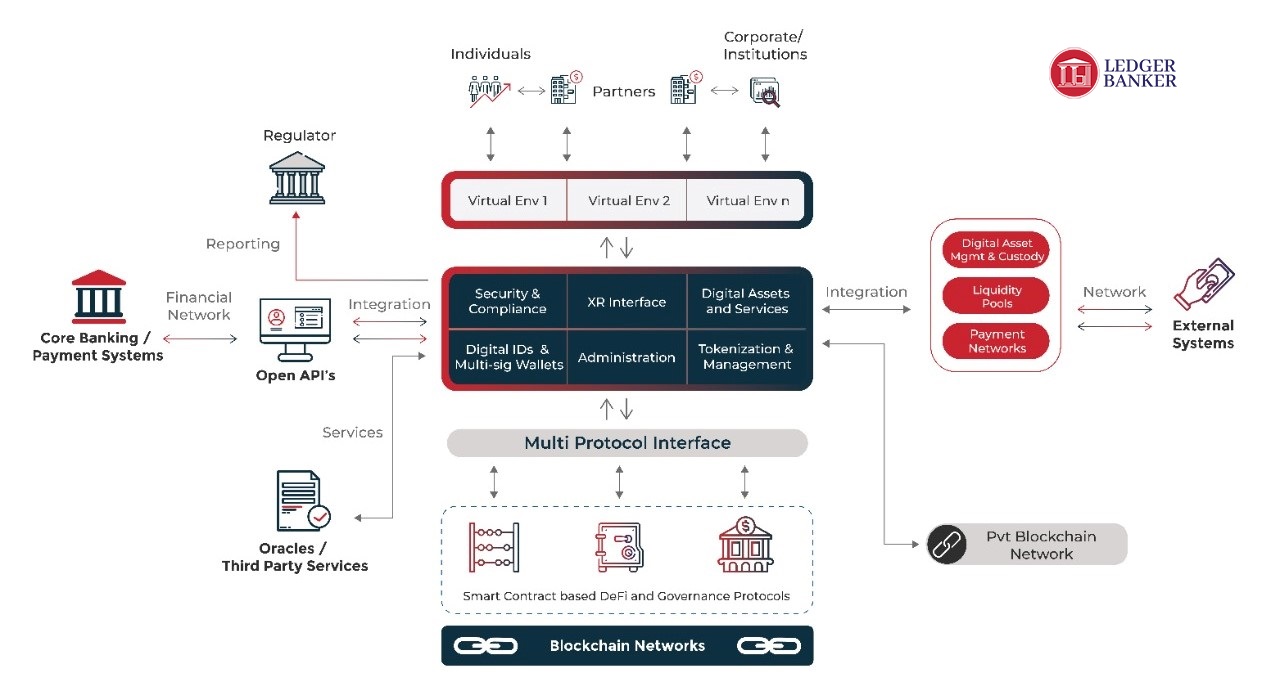 Blockchain Worx | Portfolio